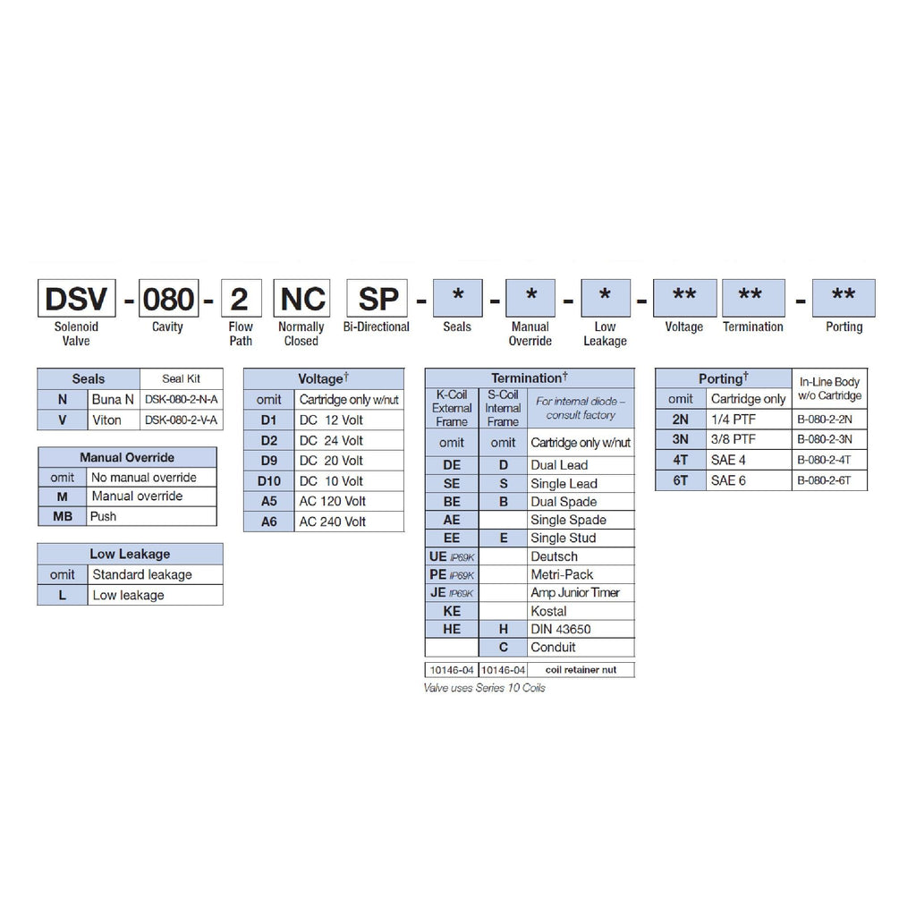 DSV-080-2NCSP-N : Deltrol Solenoid Valve with NO COIL, 2-Way, 2-Positi