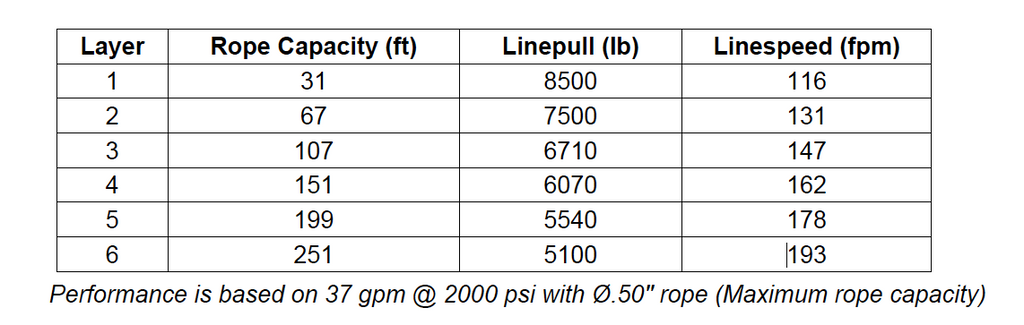 H8-3-30-2 : Pullmaster Planetary Hydraulic Winch, Rapid Reverse, 8,500