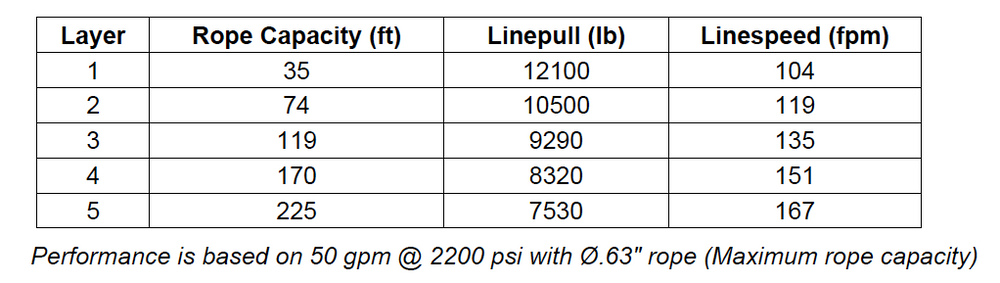 M12-3-97-1 : Pullmaster Planetary Hydraulic Winch, Equal Speed, 12,000