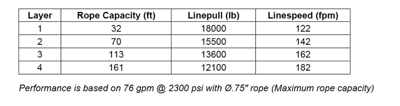 M18-3-101-1 : Pullmaster Planetary Hydraulic Winch, Equal Speed, 18,00