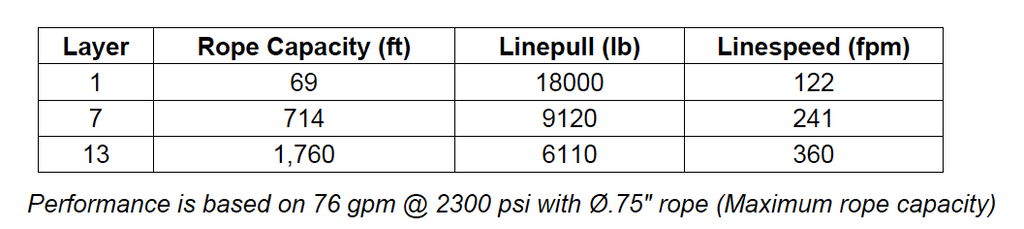 M18-3-101-4 : Pullmaster Planetary Hydraulic Winch, Equal Speed, 18,00 ...