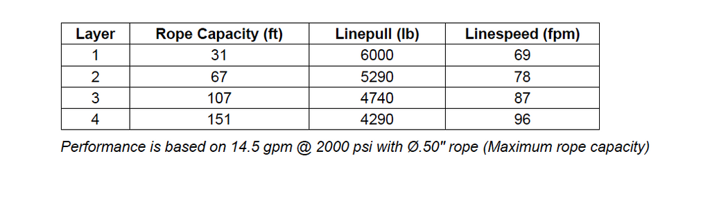 M5-6-230-1-B : Pullmaster Planetary Hydraulic Winch, Equal Speed, 6,00