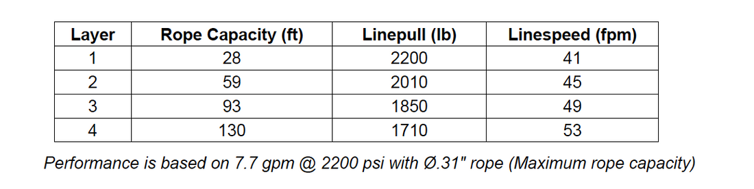 PL2-12-228-1-B : Pullmaster Planetary Hydraulic Winch, Equal Speed, 2,