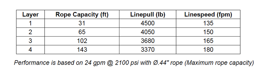 PL5-12-210-1 : Pullmaster Planetary Hydraulic Winch, Equal Speed, 4,50