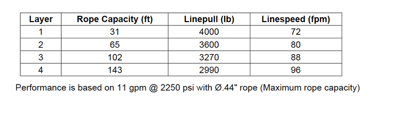 PL5-12-211-1 : Pullmaster Planetary Hydraulic Winch, Equal Speed, 4,00 ...