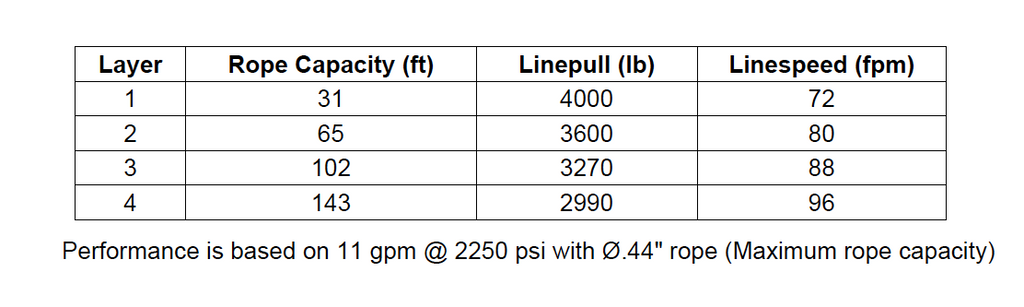 PL5-14-211-1 : Pullmaster Planetary Hydraulic Winch, Equal Speed, 4,00