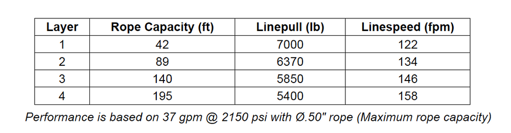 PL8-3-30-1 : Pullmaster Planetary Hydraulic Winch, Equal Speed, 7,000l