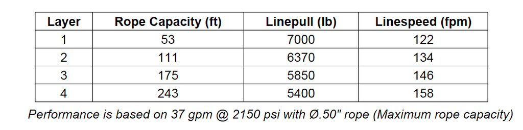 PL8-6-30-2 : Pullmaster Planetary Hydraulic Winch, Equal Speed, 7,000l